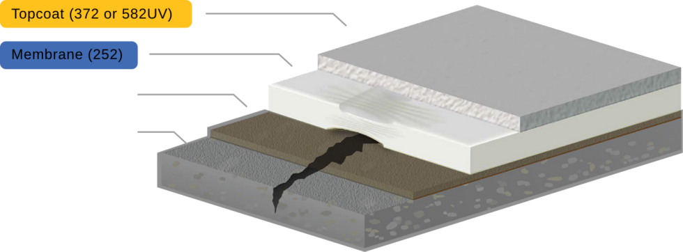 Traffic Coating Systems for Parking Structures & Garages: Qualideck